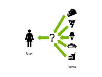 NVIDIA Merlin Resource Center