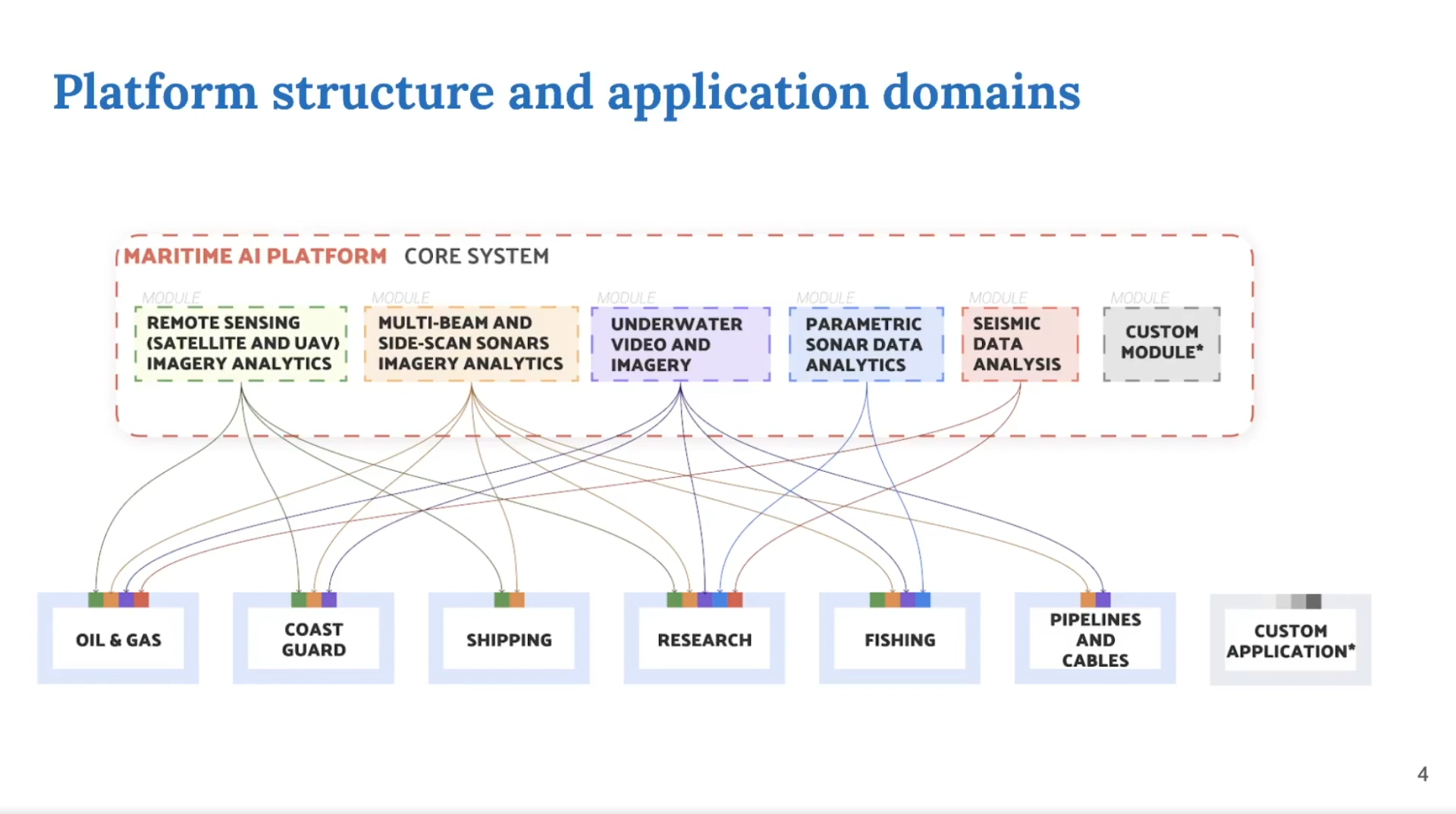 Stone Ridge Technology Reduces Compositional Model Runtimes with