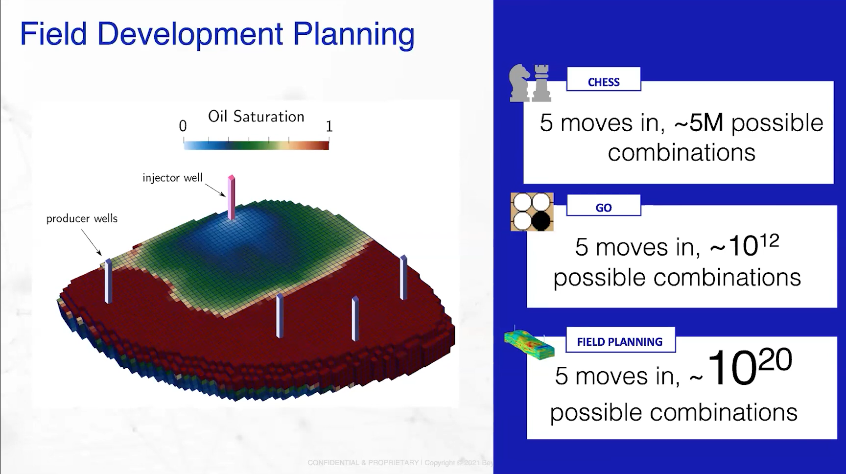 Advancing Upstream Operations with AI