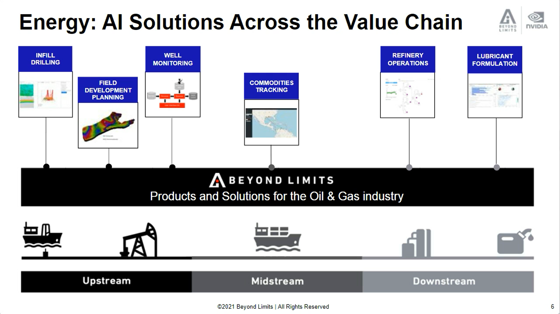 Stone Ridge Technology Reduces Compositional Model Runtimes with