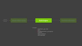 Getting Started with NVIDIA TensorRT