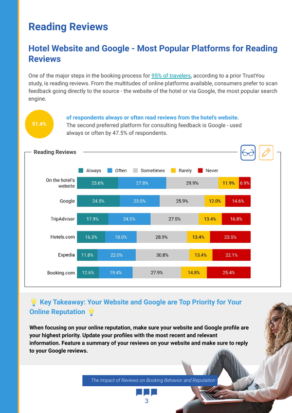the-impact-of-reviews-on-booking-behavior-and-reputation
