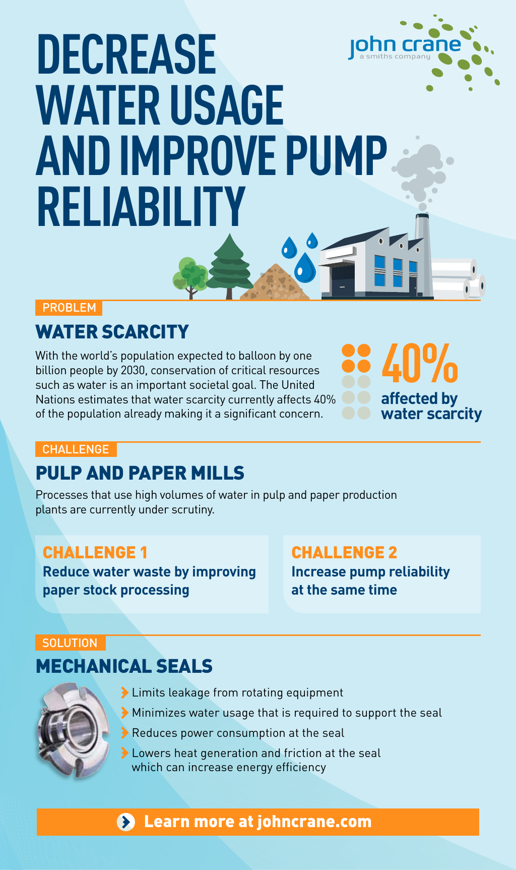 Infographic: Pulp and Paper: Decrease Water Usage and Improve Pump ...