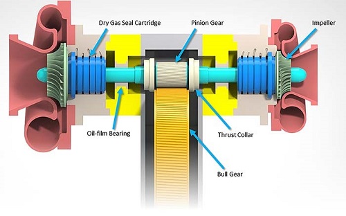 Blog: Sealing High-speed Shafts in Turbomachinery
