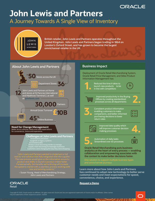 Infographic John Lewis And Partners