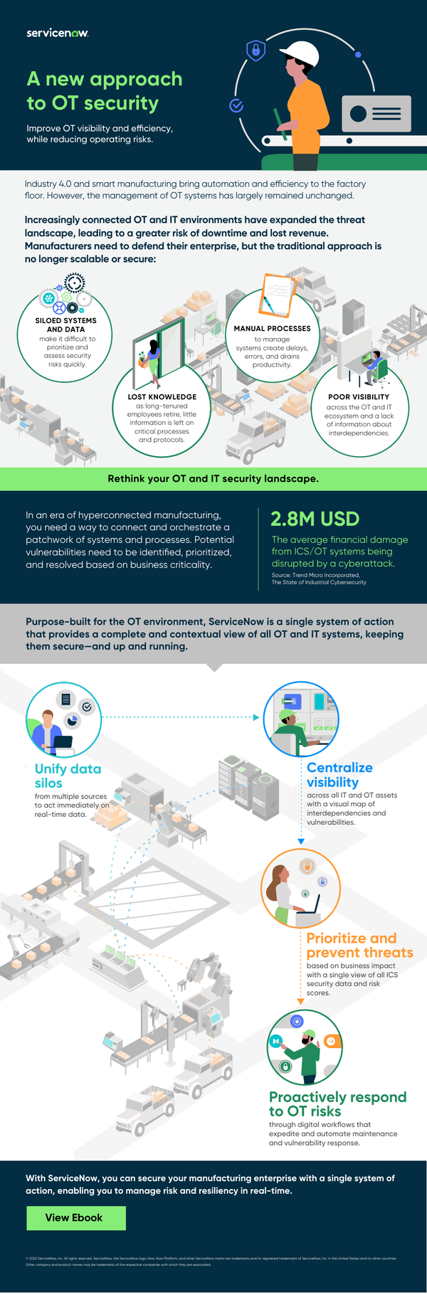 Manufacturing Marches On | IndustryWeek