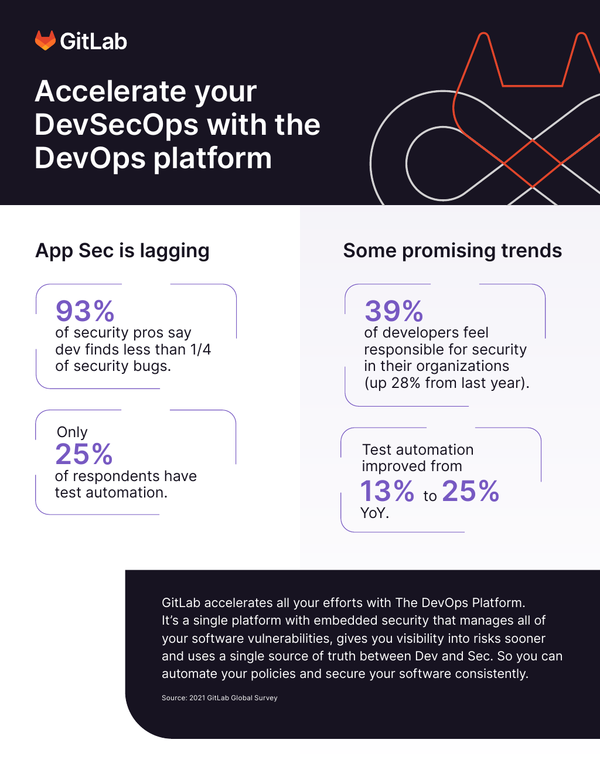 Home Page - DevSecOps