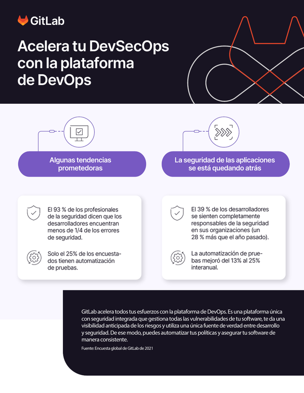 Acelera tu DevSecOps con la plataforma de DevOps