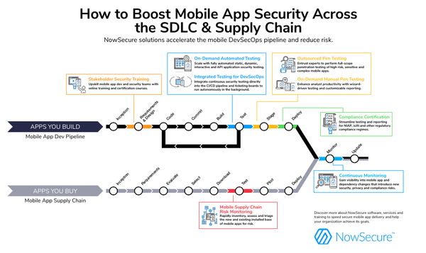 How to Boost Mobile App Security Across the SDLC & Supply Chain