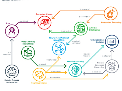 White Paper: AI in Clinical Development