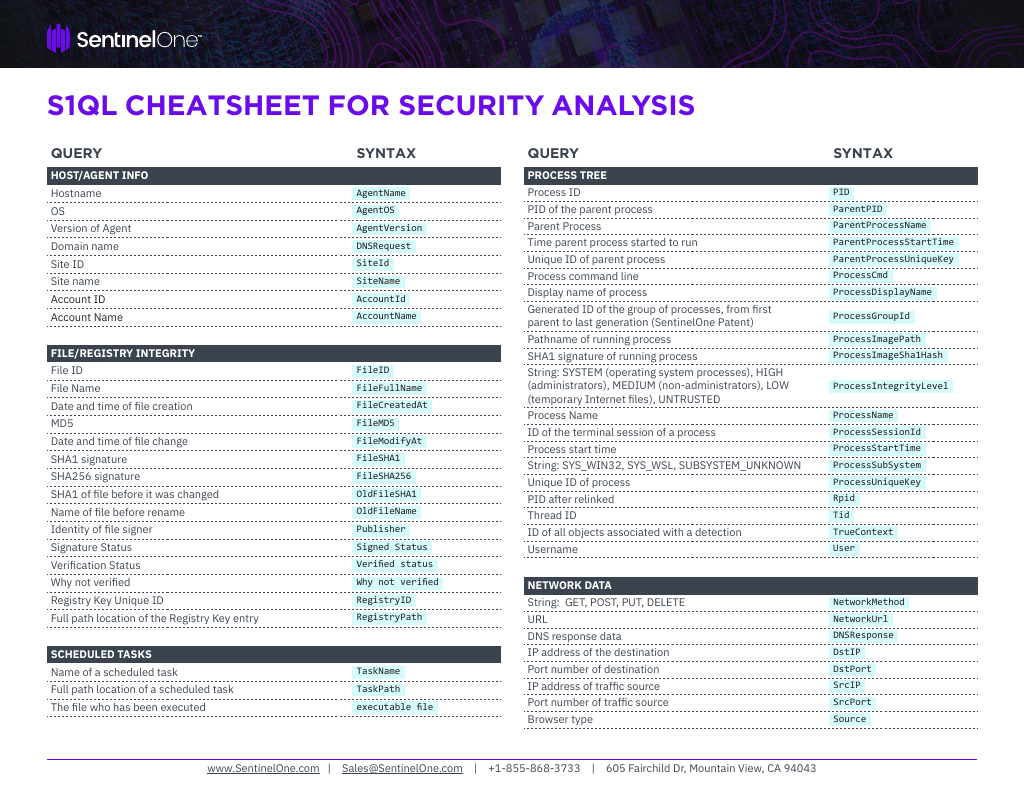 SentinelOne Deep Visibility CheatSheet (Landscape)