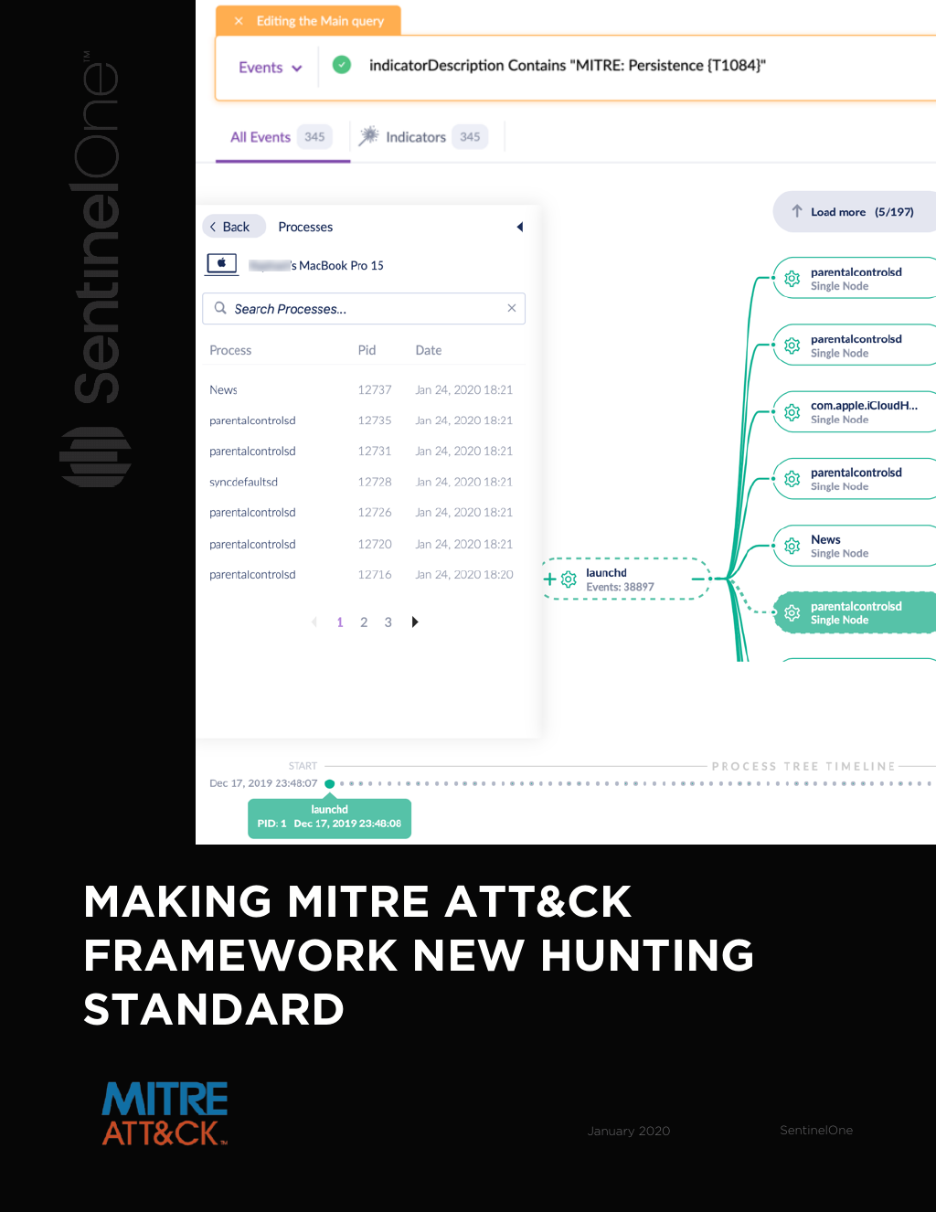 Making MITRE ATT&CK Framework New Hunting Standard