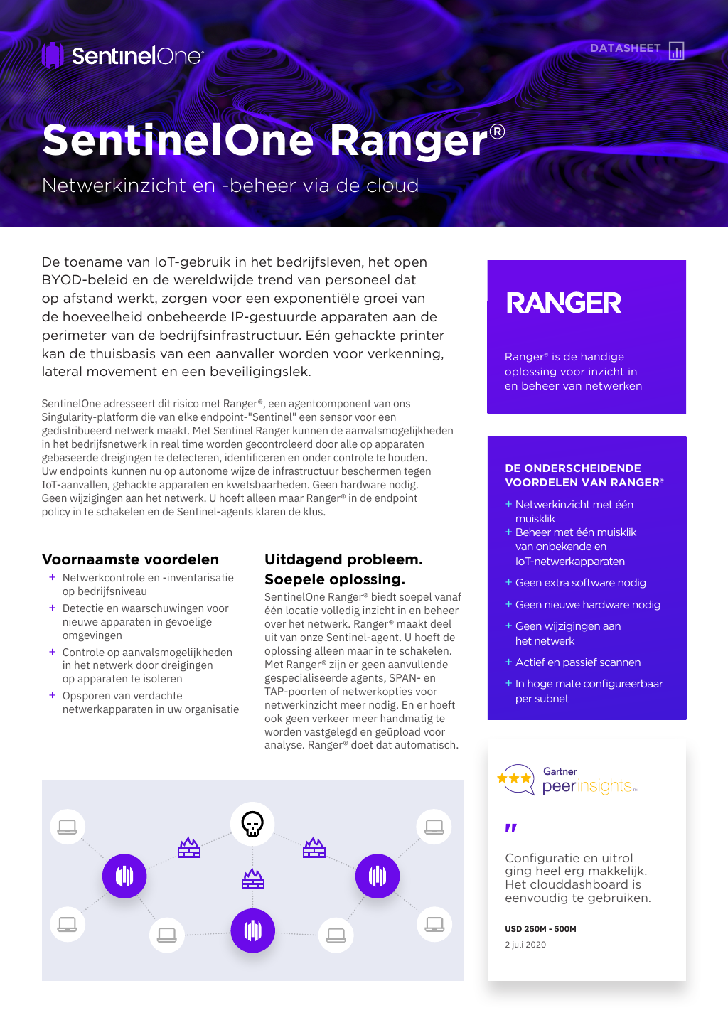 SentinelOne Ranger® NL
