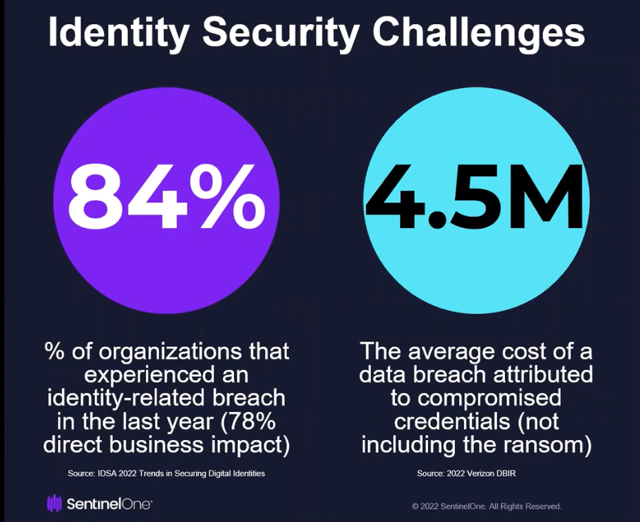 Protecting your Identity Attack Surface