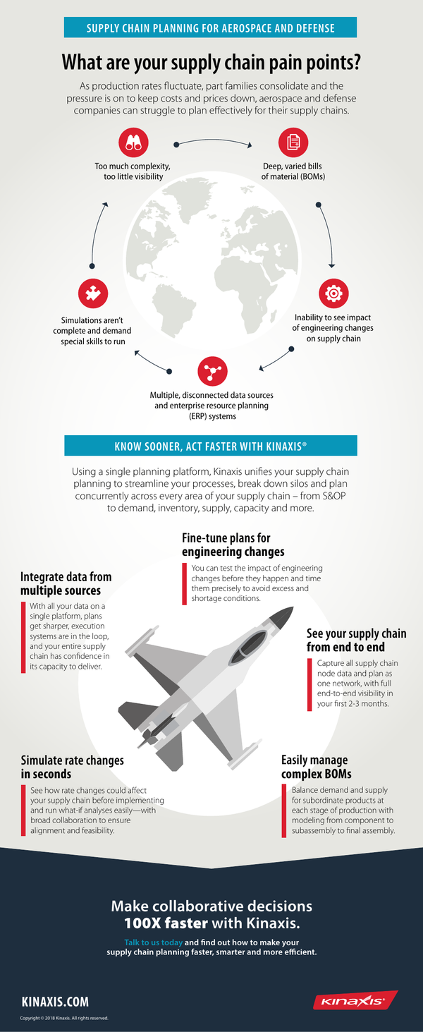 Infographic: Supply Chain Planning for Aerospace & Defense