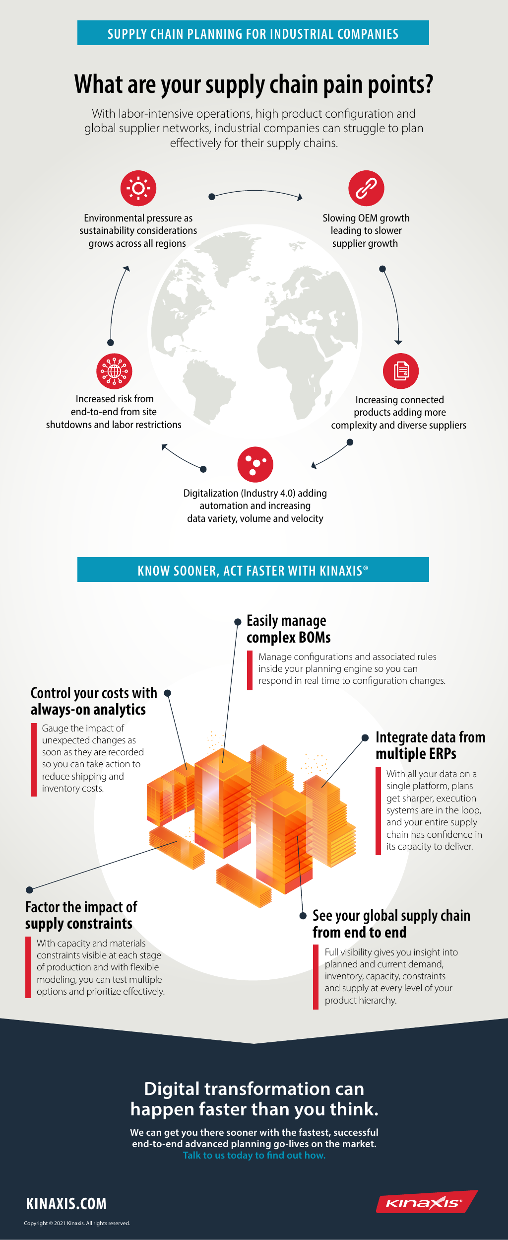 Infographic: Supply Chain Planning for Industrial