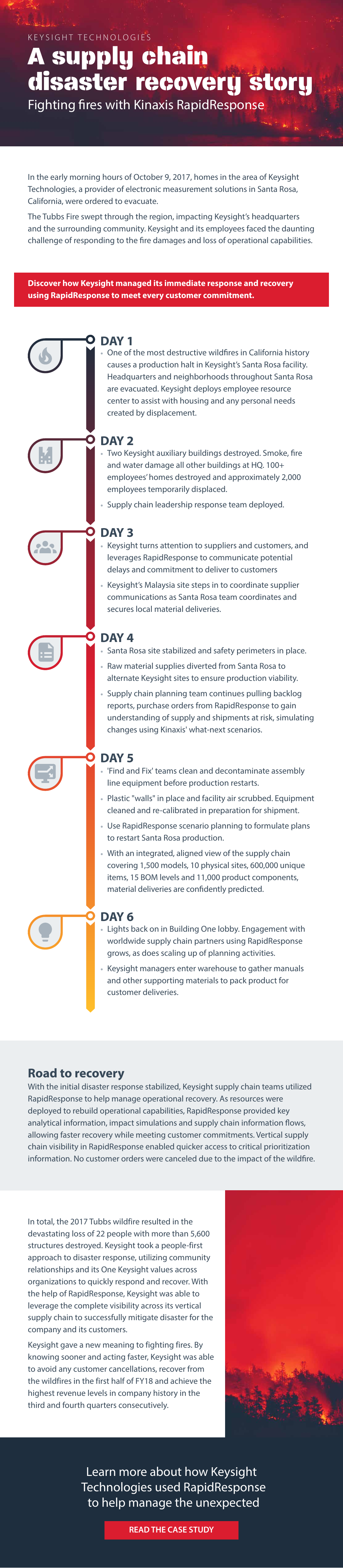 Keysight Technologies: A supply chain disaster recovery story infographic