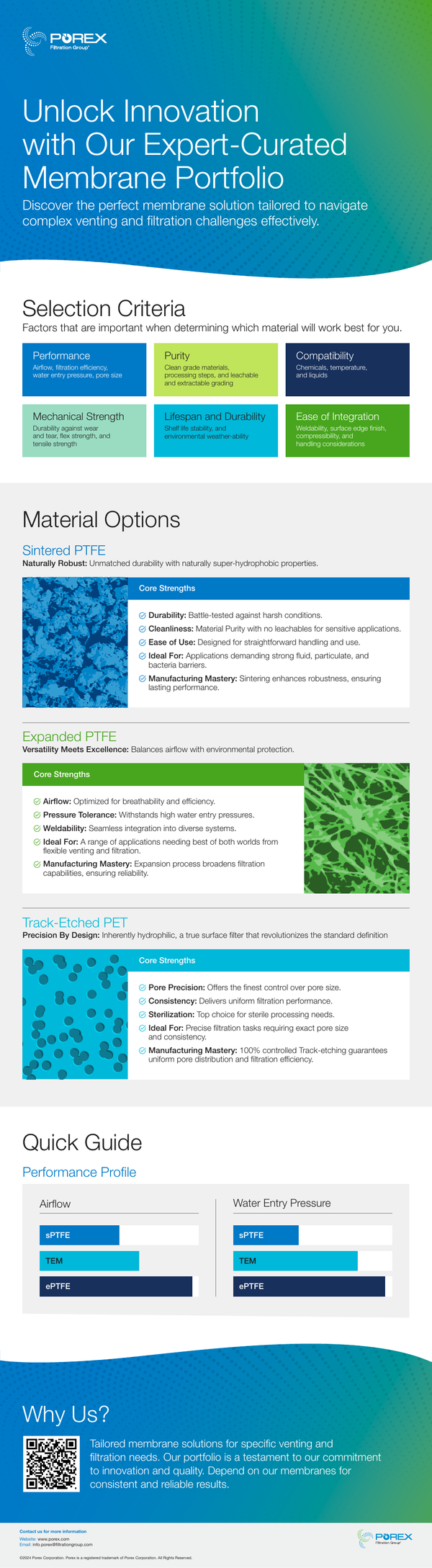 Porex Membrane Design Guide