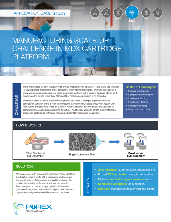 Case Study: Manufacturing Scale Up Challenge In M Dx Cartridge Platform