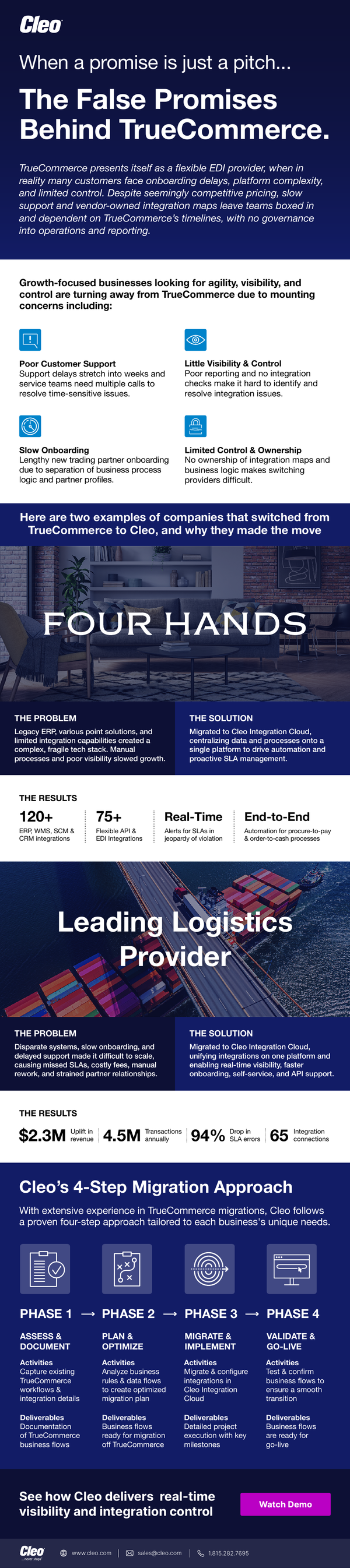 EDI Integration with TrueCommerce Infographic