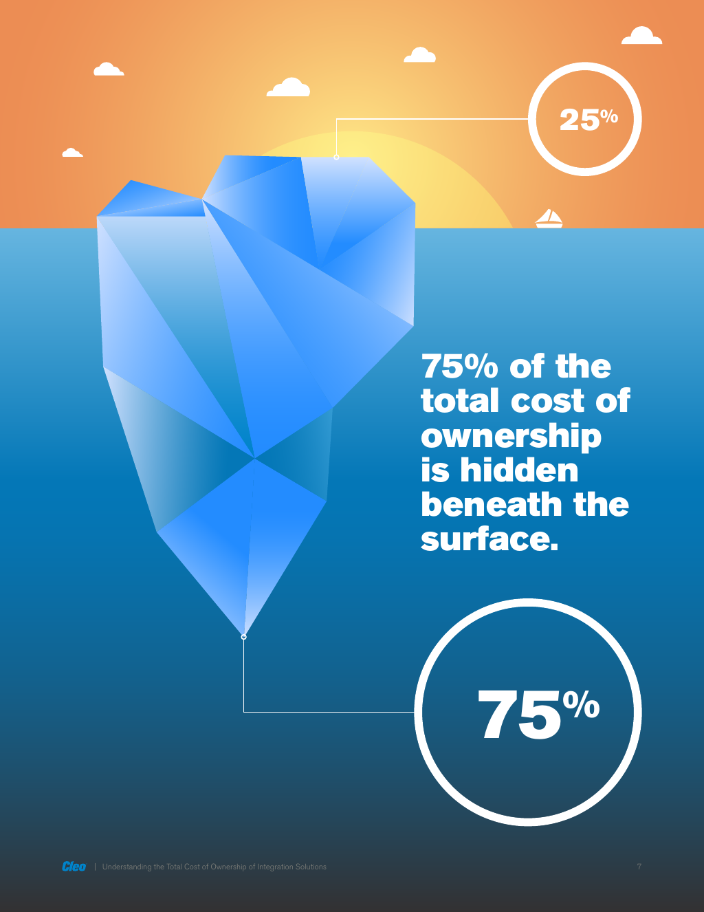 Cost Components Of Total Cost Of Ownership