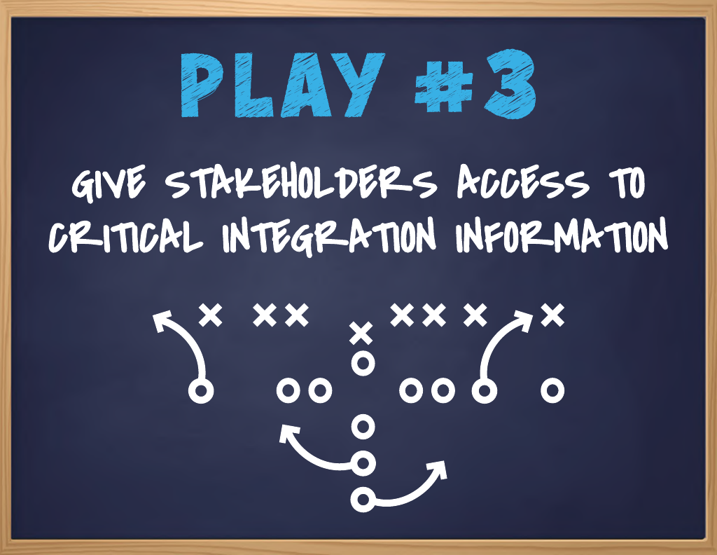 The Integration Playbook - Play #2