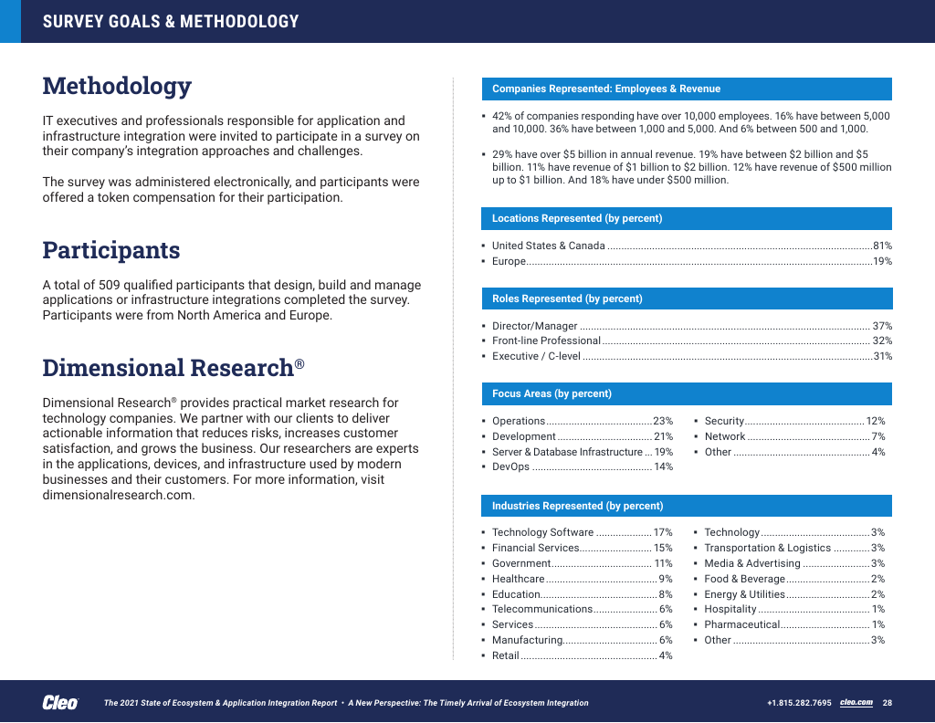 Survey Goals & Methodology