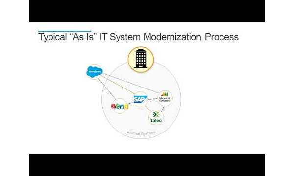IT Systems Modernization
