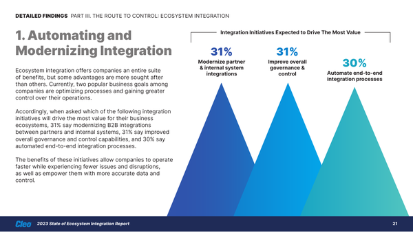 Part III: The Route to Control: Ecosystem Integration (Cont'd)
