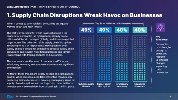 Part I: What's Spinning Out of Control (Cont'd)