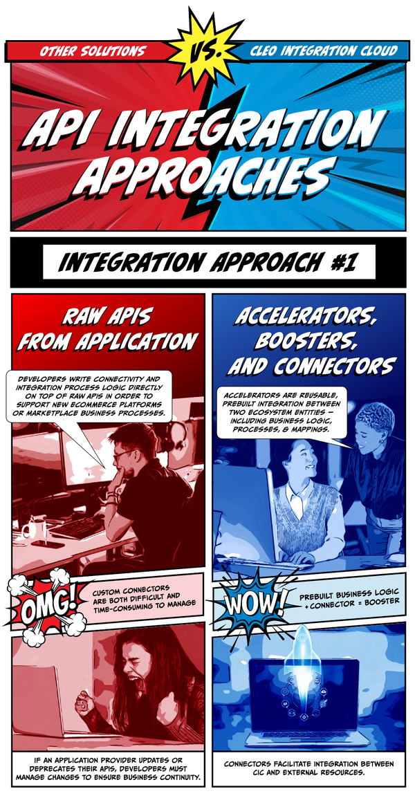 API Integration Approach #1