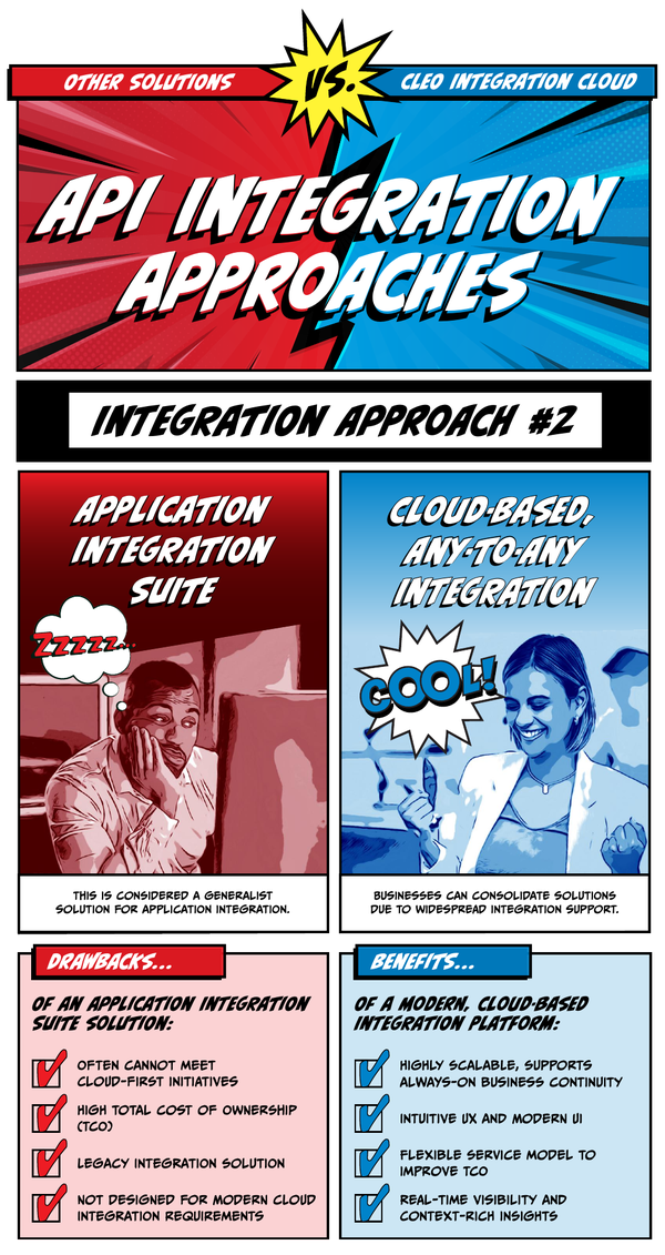 Api Integration Approach 2