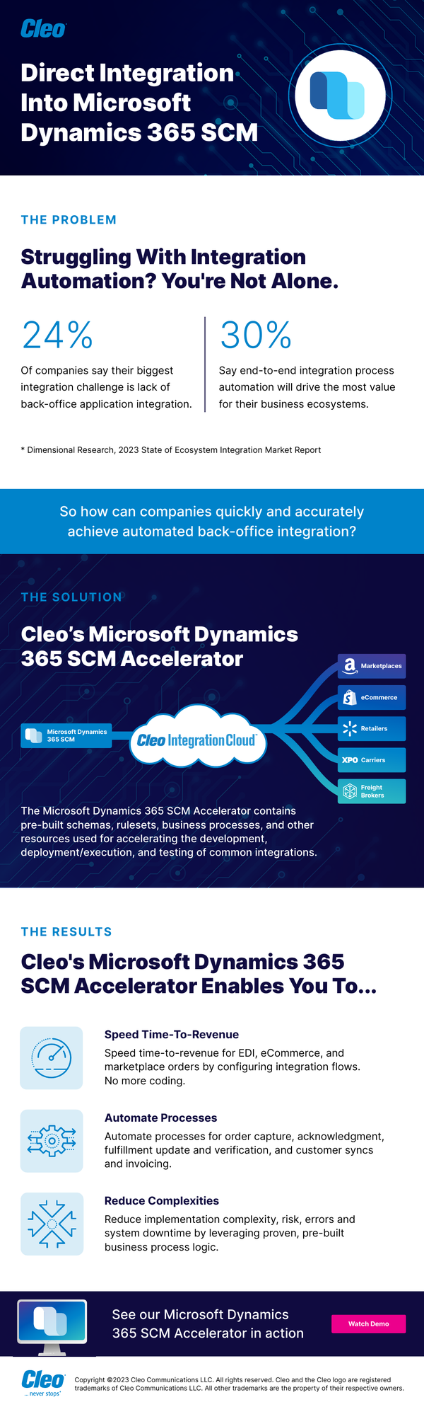 Infographic: Direct Integration Into Microsoft Dynamics 365 SCM