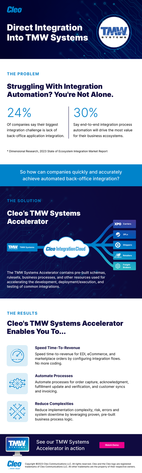 Infographic: Direct Integration Into TMW Systems