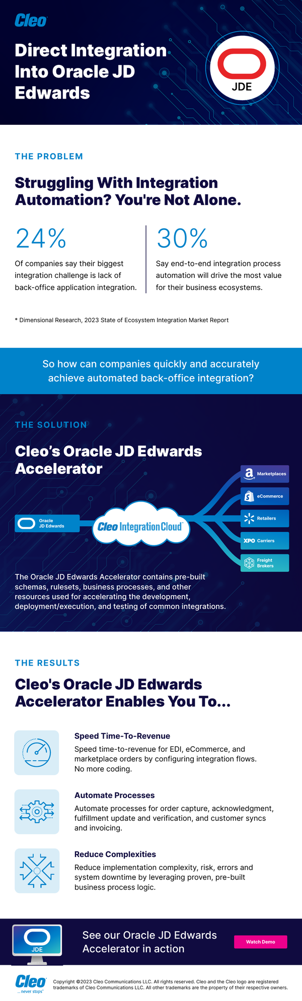 Infographic: Direct Integration Into Oracle JDE