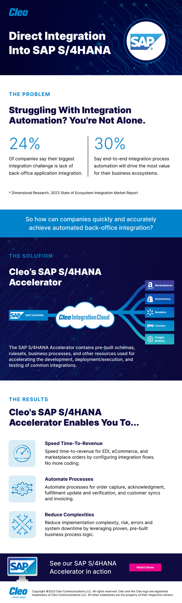 Infographic: Direct Integration Into SAP S/4HANA