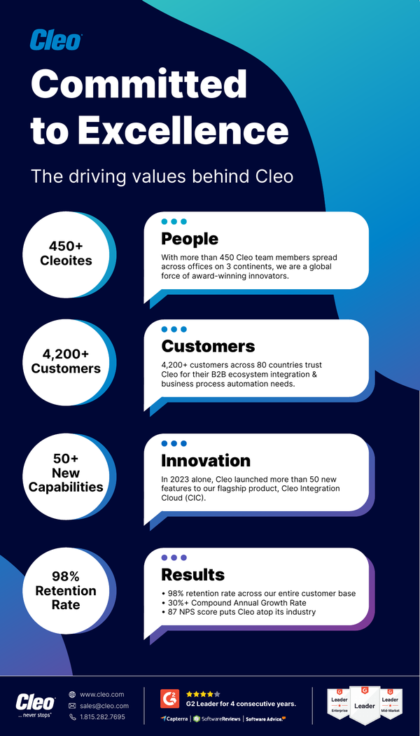 Cleo Values