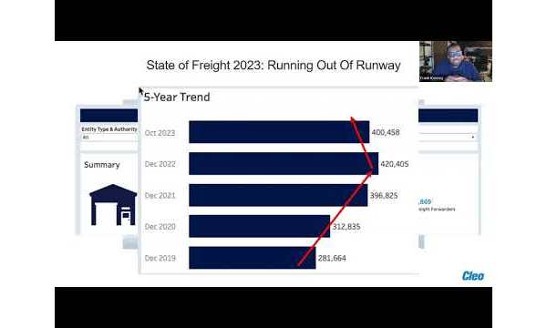 3 B2B Integration Use Cases You Will See in 2024