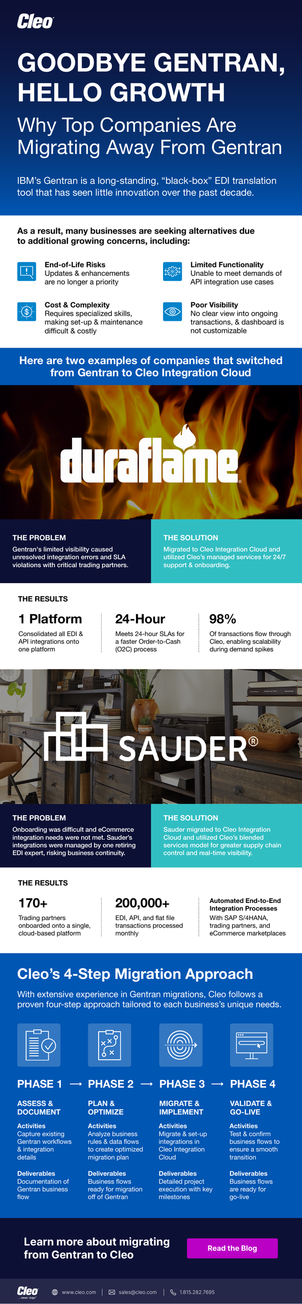 Gentran EDI Infographic