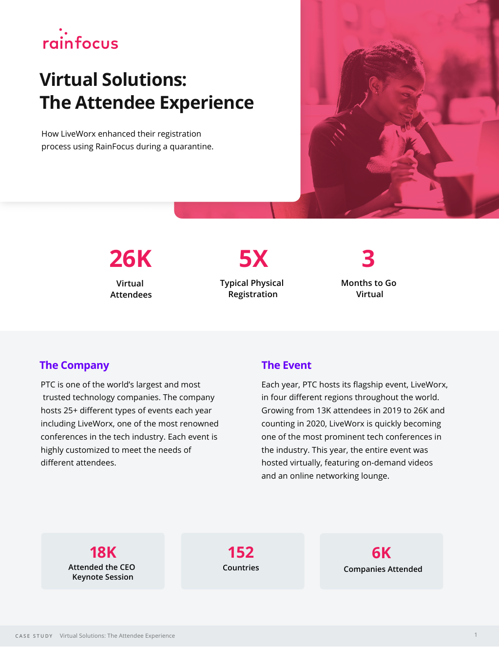 Virtual Case Study Registration PTC
