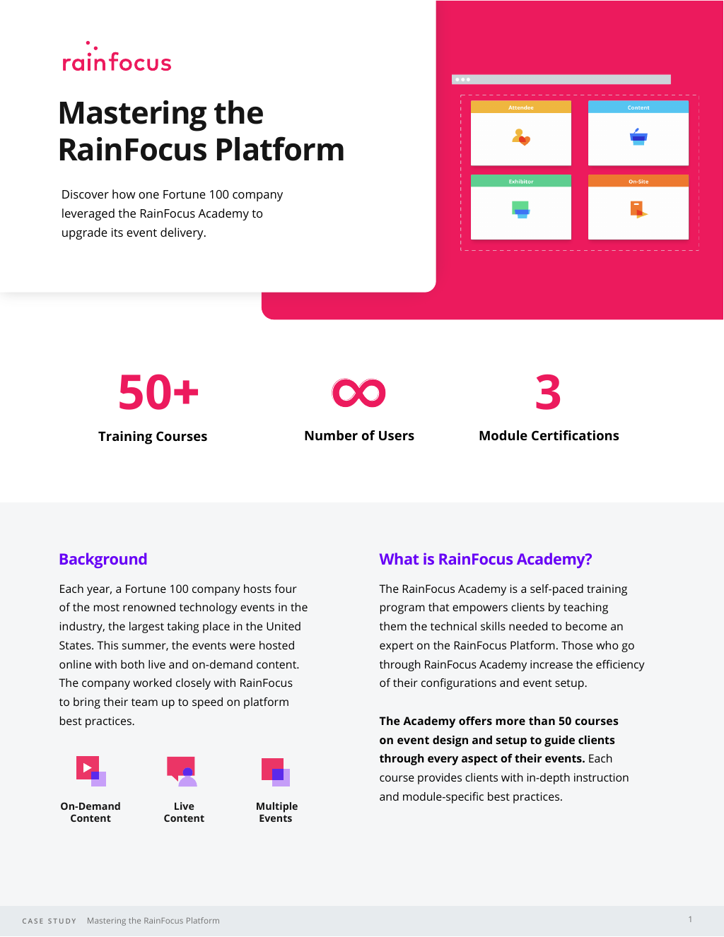 Mastering the RainFocus Platform