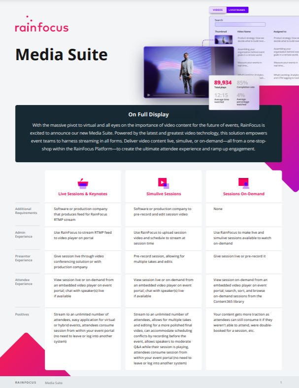 RainFocus Media Suite