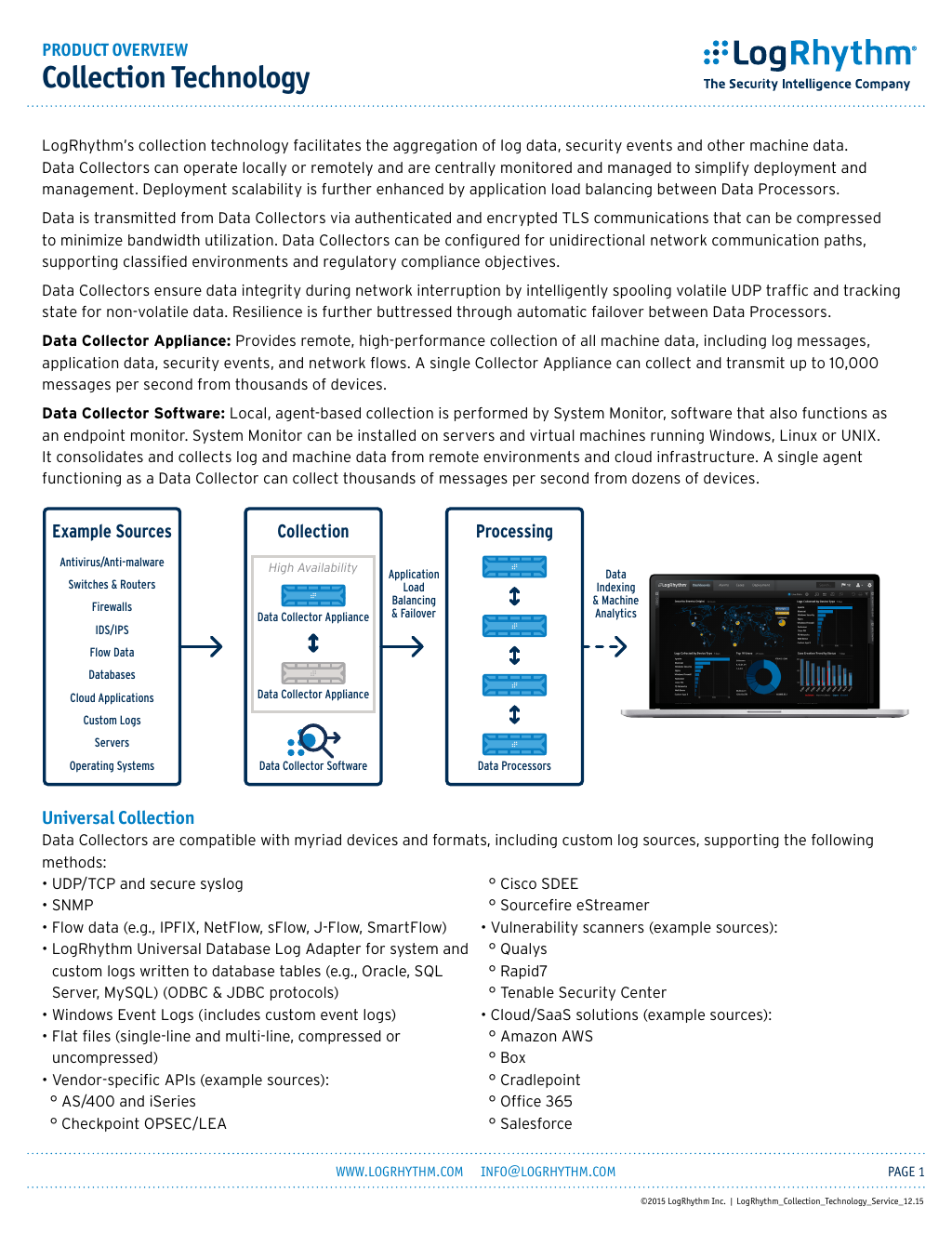 LogRhythm File Integrity Monitoring Product Overview