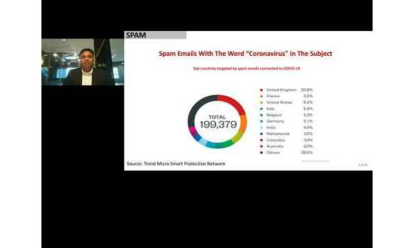 COVID-19 Cyberattacks: What you need to know