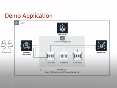 Trend Micro Security Assessment (Partner)