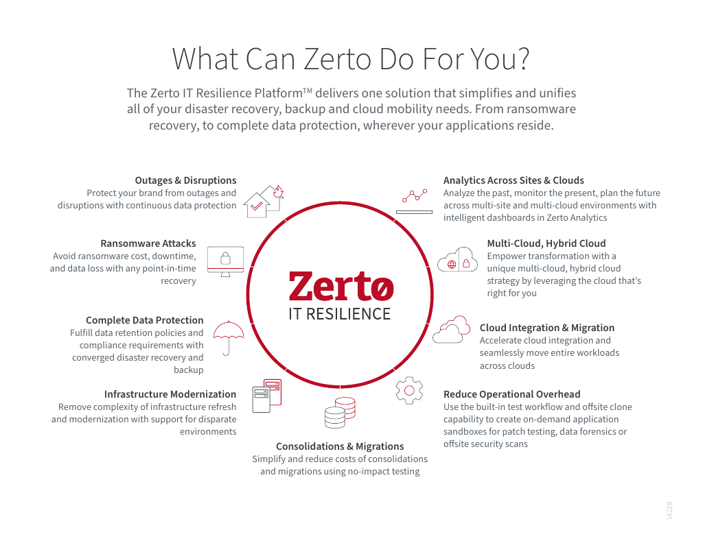 The Forrester Wave Data Resiliency Solutions Q3 2019 The Forrester Wave Data Resiliency Solutions Q3 2019