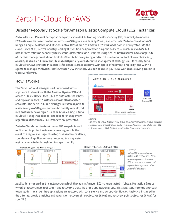 Zerto In-Cloud For AWS | Datasheet