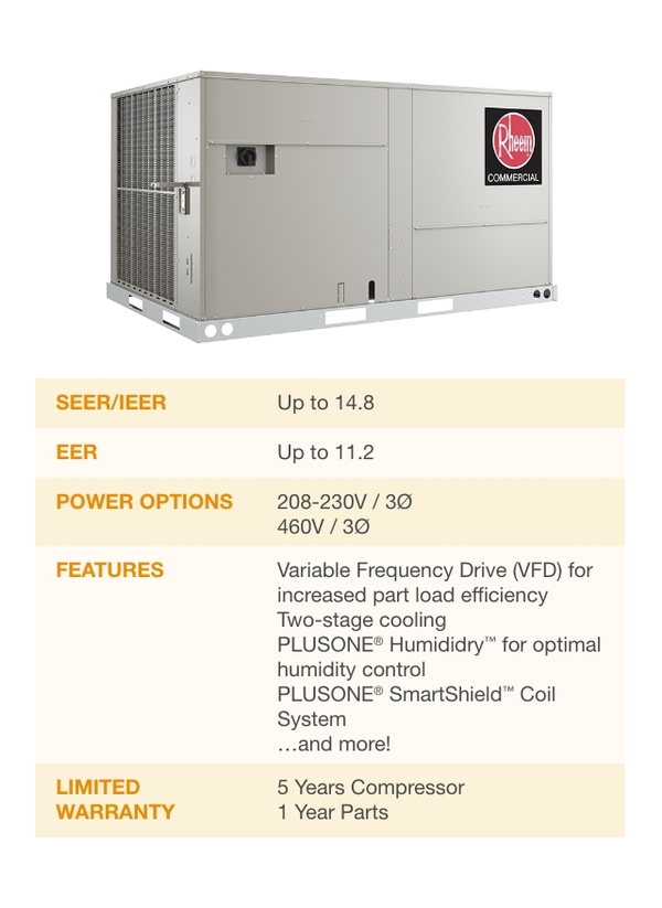 Renaissance Commercial HVAC Line | Packaged G/E, A/C, and Heat Pumps ...