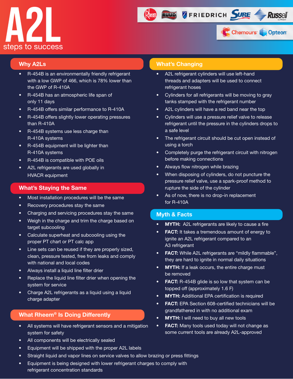 A2L Steps To Success Online Quiz