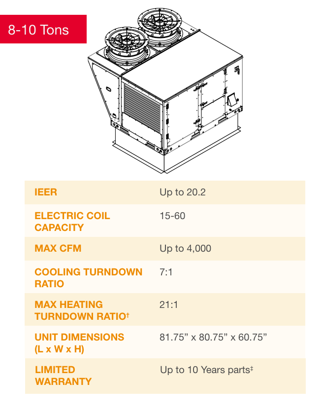 Commercial Indoor Air Quality | IAQ | Rheem Commercial Air